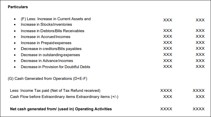 Guide To Cash Flow Statement Surf